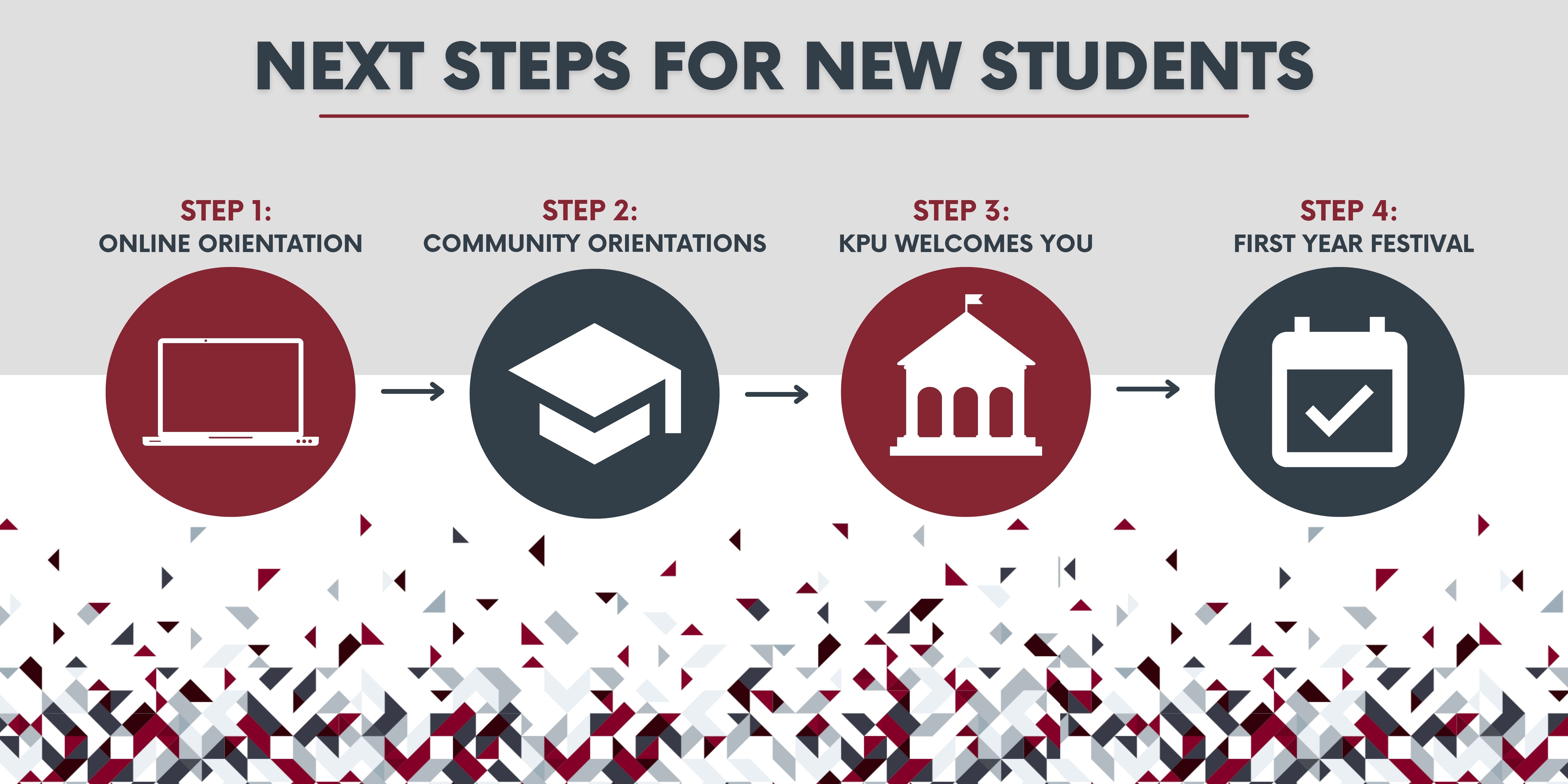 New Student Orientation | KPU.ca - Kwantlen Polytechnic University